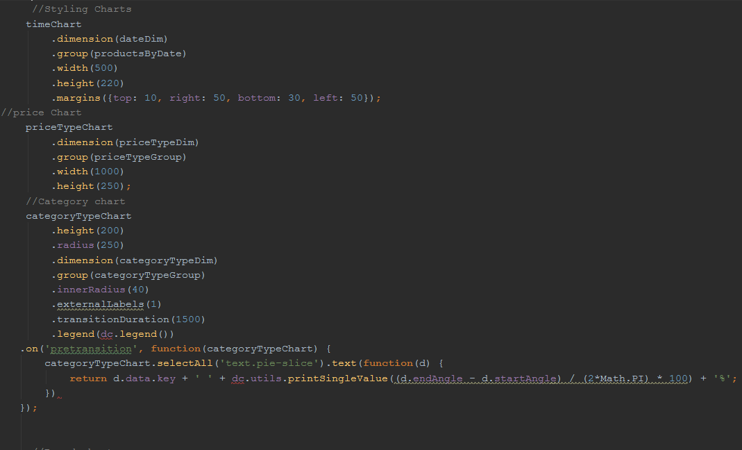 GitHub - hureferdous/SalesDashBoard: Create a Sales Dashboard for Stream Two Project