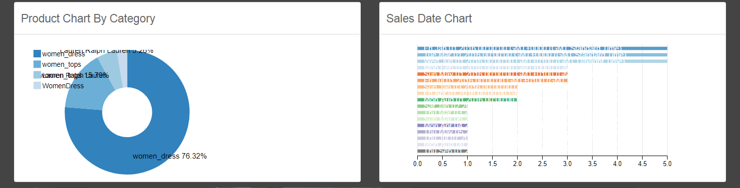 GitHub - hureferdous/SalesDashBoard: Create a Sales Dashboard for ...