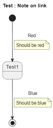 Color in notes on link · Issue #507 · qjebbs/vscode-plantuml · GitHub