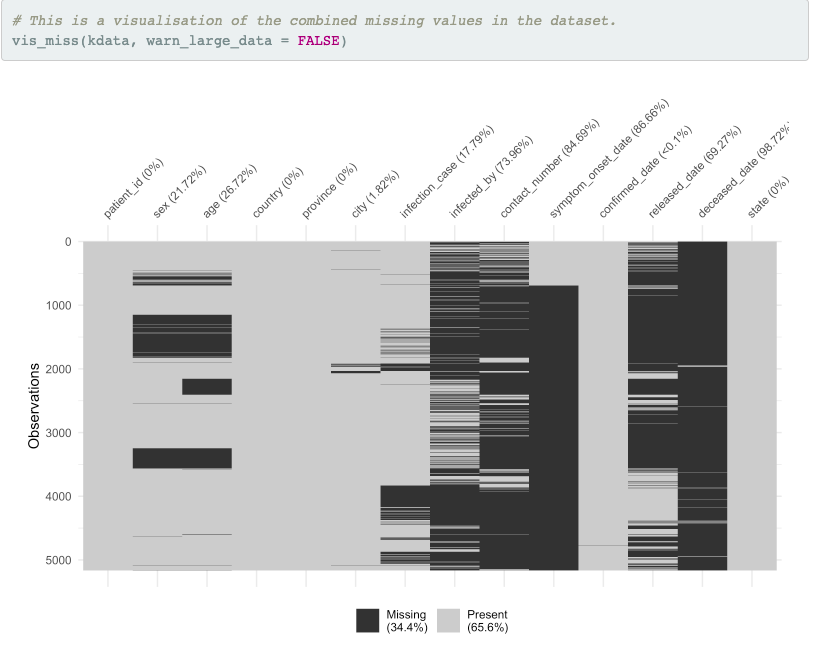 GitHub - hellospacecorgi/DataAdventures-R: Reproducible data analytics ...