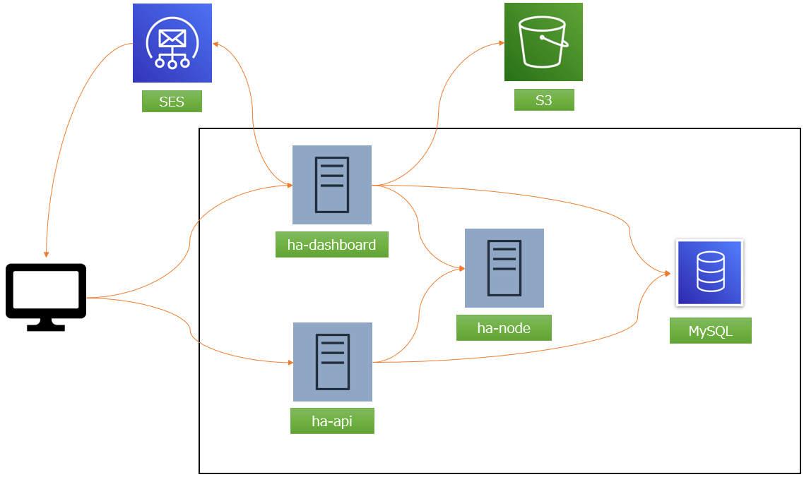 GitHub - kohei-okazaki/work-3g: 健康管理アプリのgit