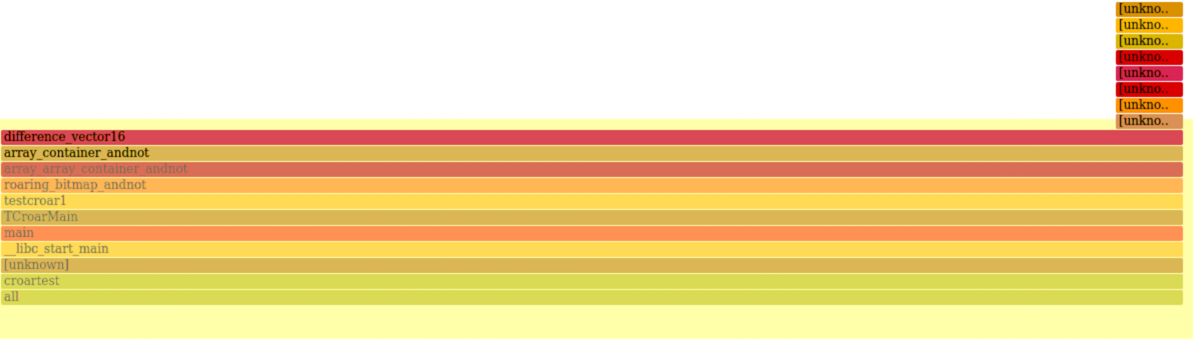 CRoaring does not support the Intel compiler · Issue #506 · RoaringBitmap/CRoaring · GitHub