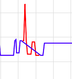 Altair: Values are still imputed, even though the imputation should be deactivated · Issue #2041 ...