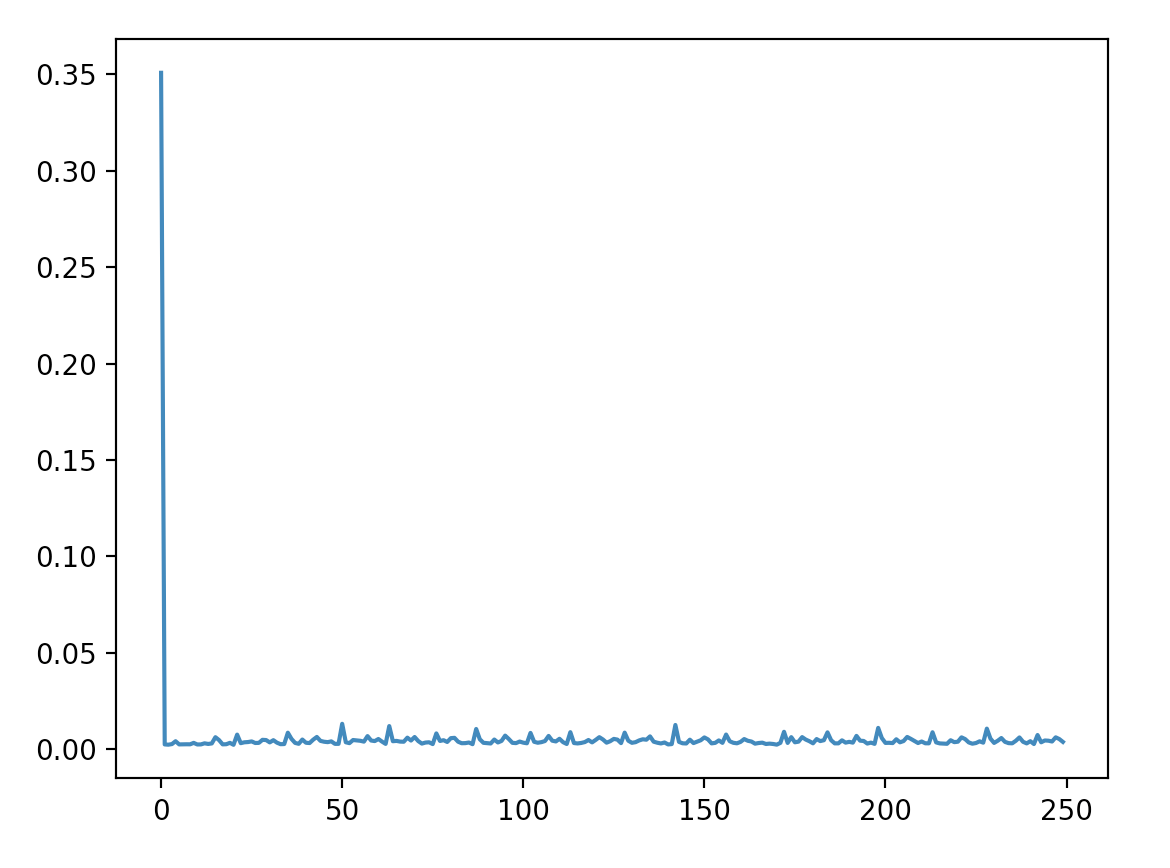 Predict call execution time degrades linearly with additional calls · Issue #568 · GPflow/GPflow ...