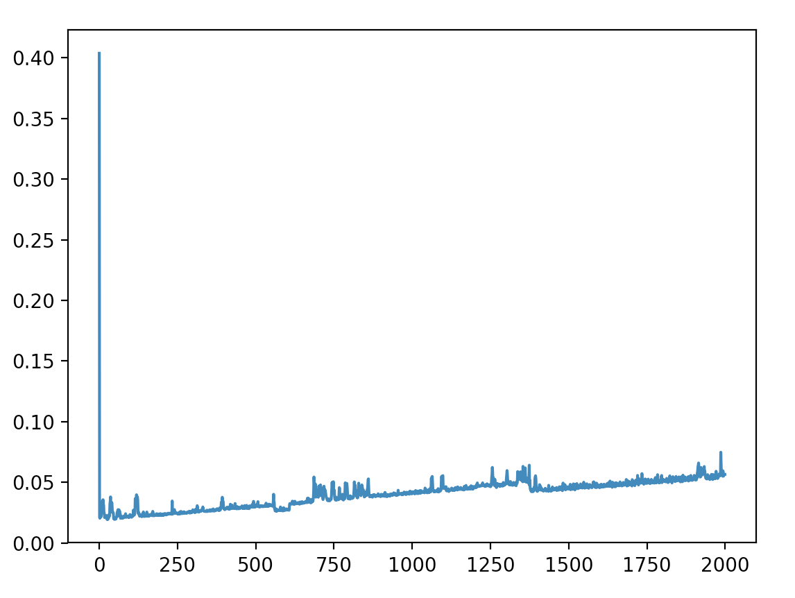 Predict call execution time degrades linearly with additional calls · Issue #568 · GPflow/GPflow ...