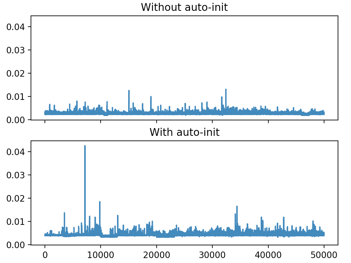 Predict call execution time degrades linearly with additional calls · Issue #568 · GPflow/GPflow ...