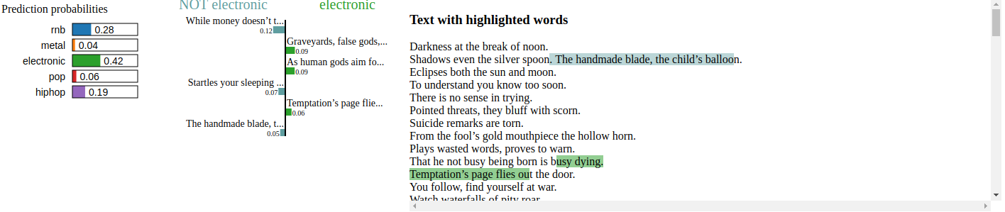 Perturbing text by removing sentences instead of words · Issue #158 · marcotcr/lime · GitHub