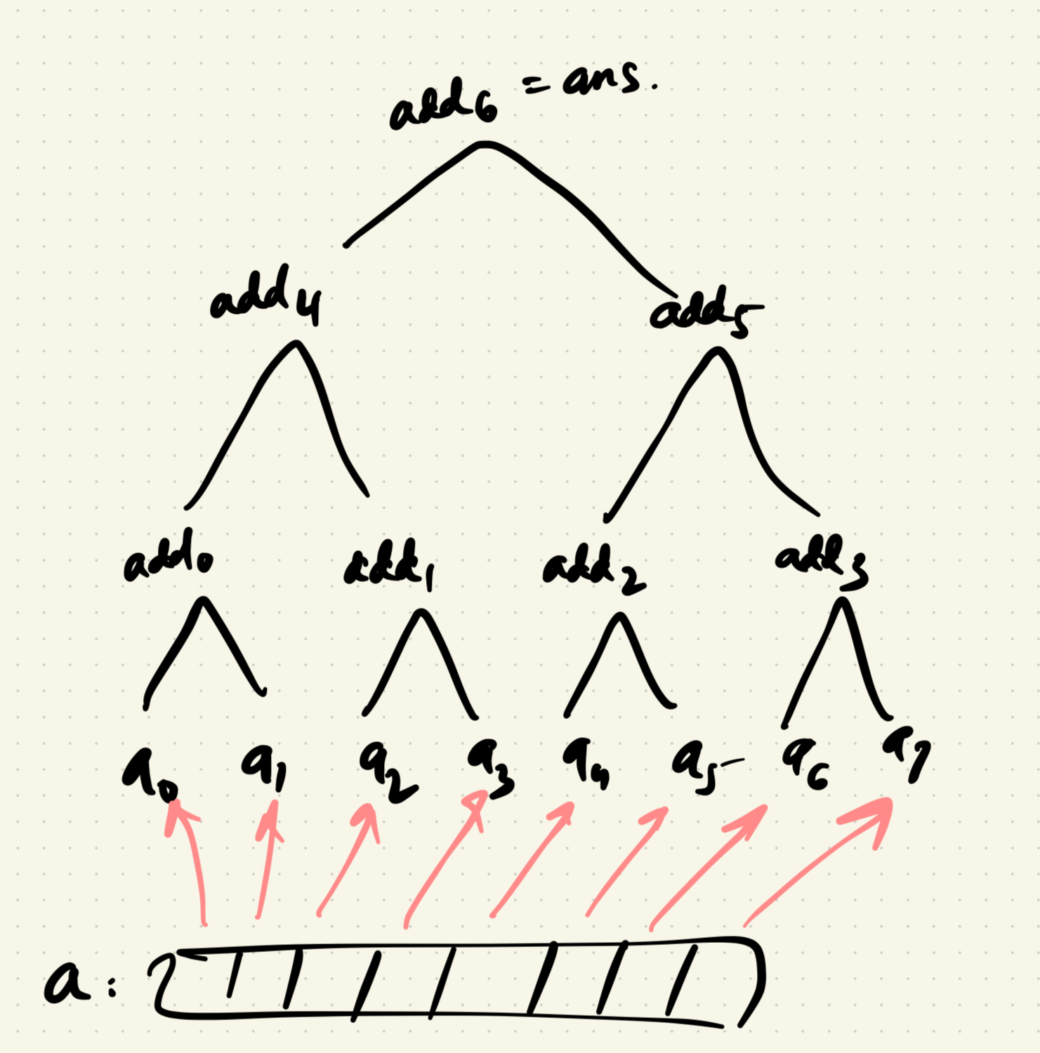 Tutorial: toy reduction trees · Issue #1414 · calyxir/calyx · GitHub
