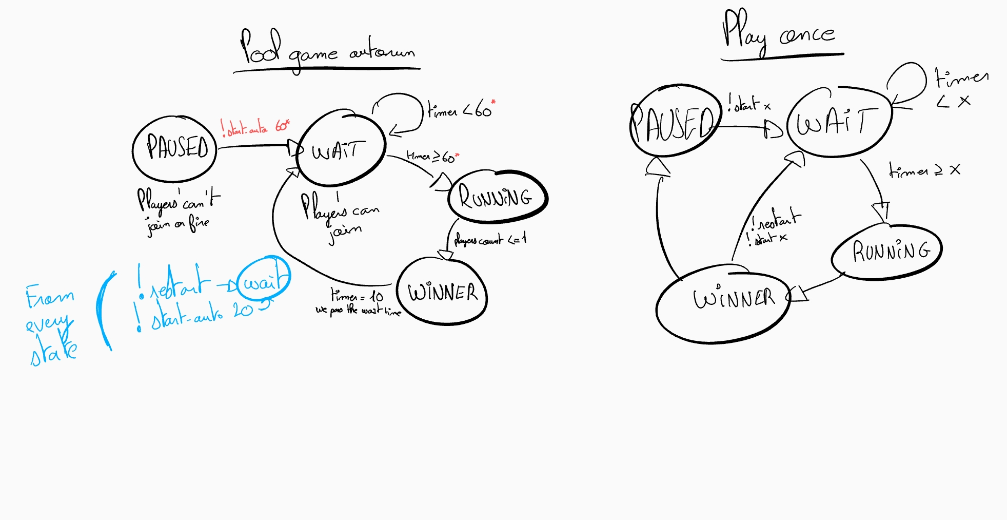 Game loop · Issue #66 · MrEliptik/godot_twitch_games · GitHub