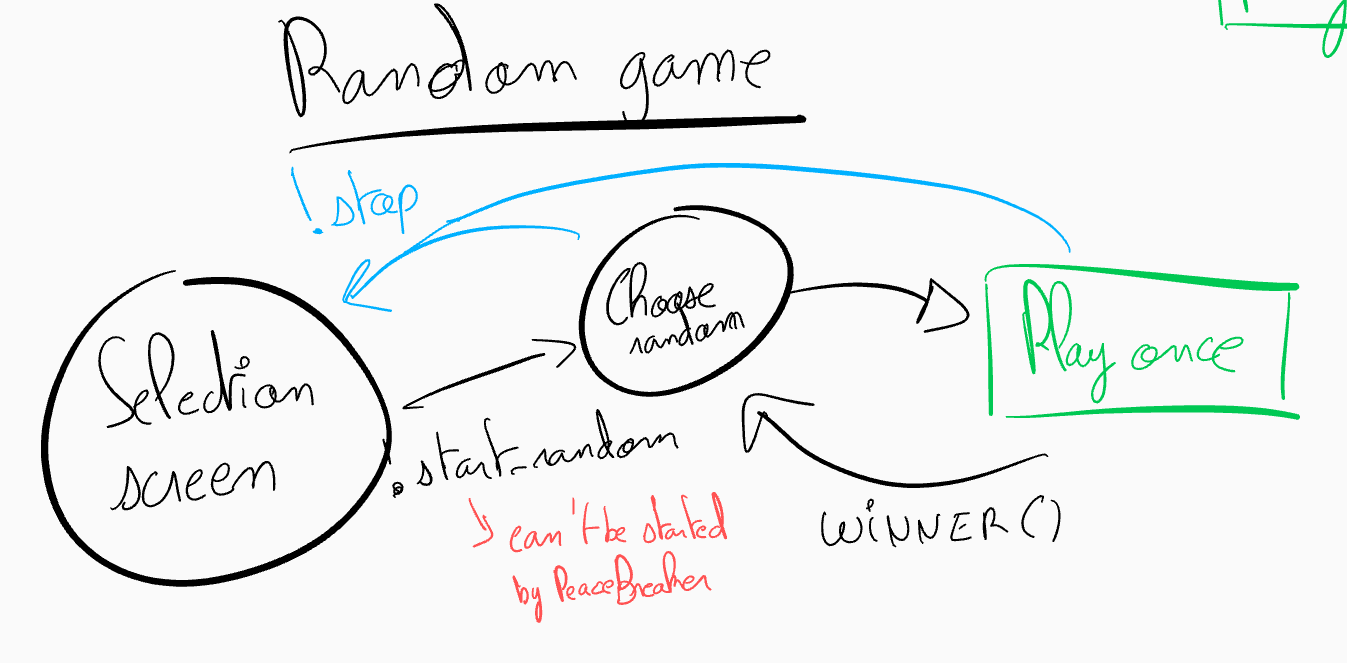 Game loop · Issue #66 · MrEliptik/godot_twitch_games · GitHub