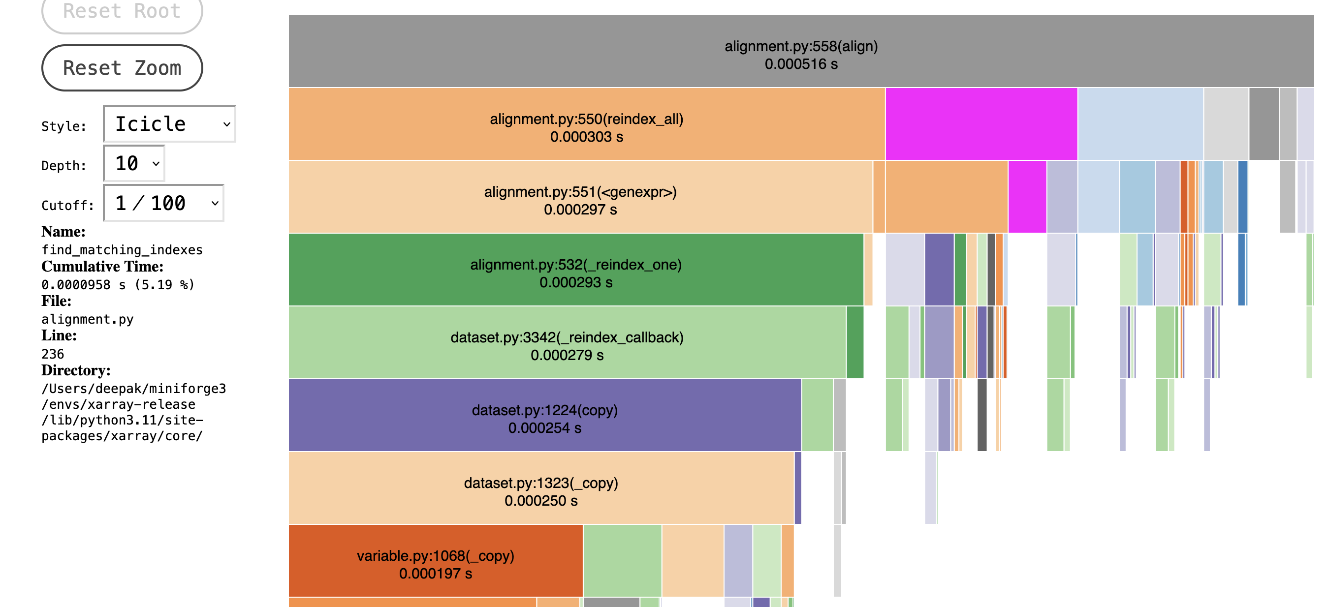 Optimize Align For Scalars At Least · Issue 8350 · Pydataxarray · Github 