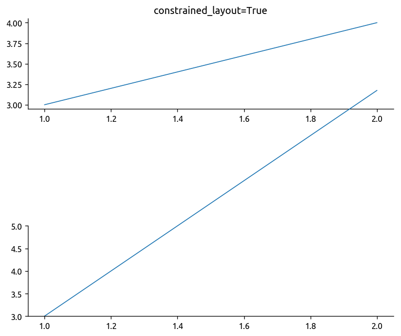 Constrained Layout Doesn T Deal Well With Disabled Clipping · Issue 11783 · Matplotlib