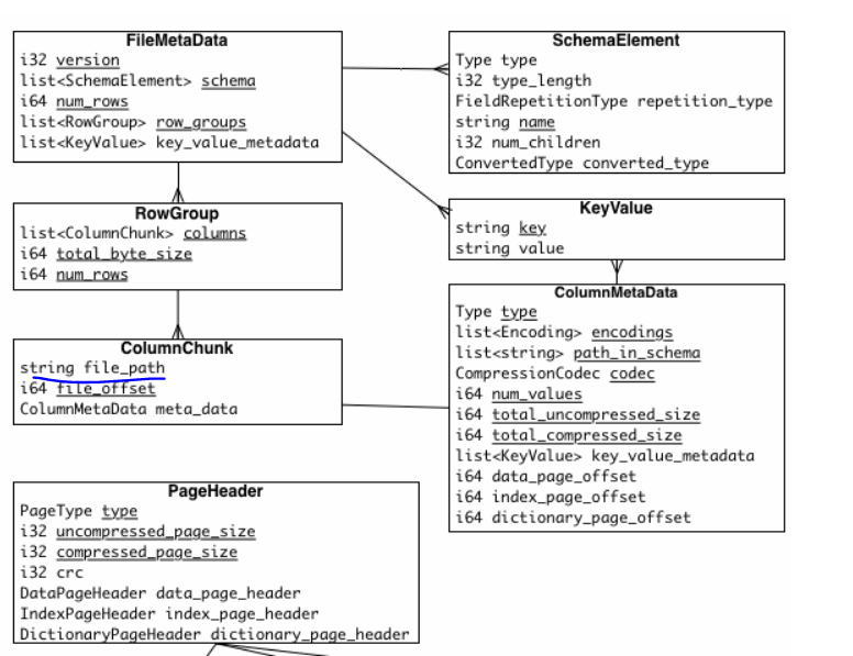 ParquetWriter only needs io.Writer · Issue #308 · xitongsys/parquet-go ...