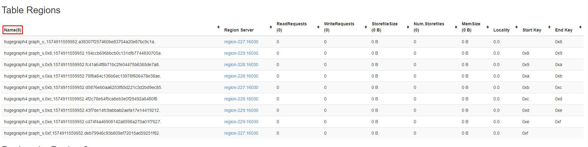 通过修改源码想 clear 图库实例时保持region分区原样，但未有效 · Issue #762 · apache/incubator-hugegraph · GitHub