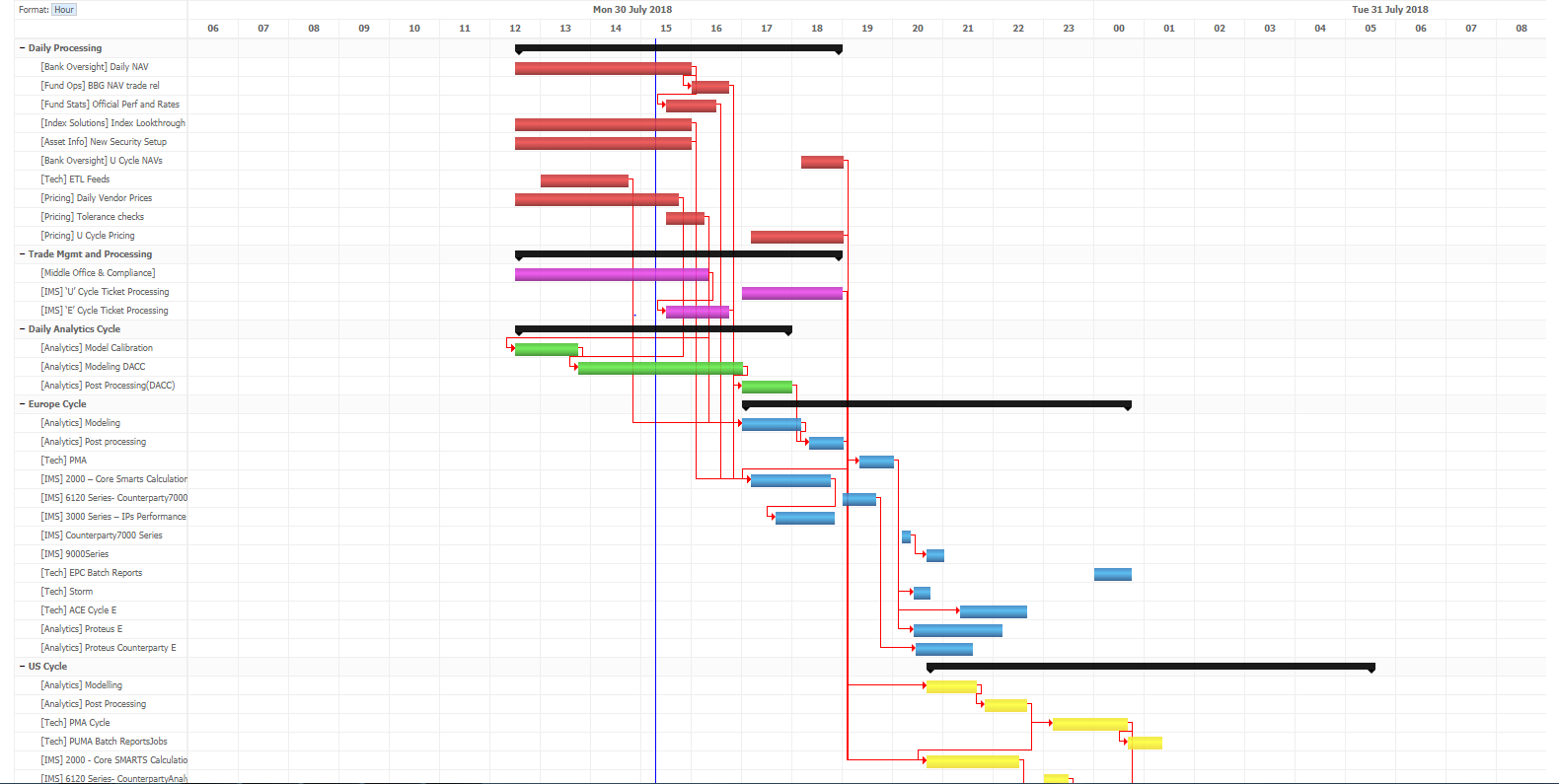 Dependency arrow enhancements · Issue #107 · jsGanttImproved/jsgantt-improved · GitHub