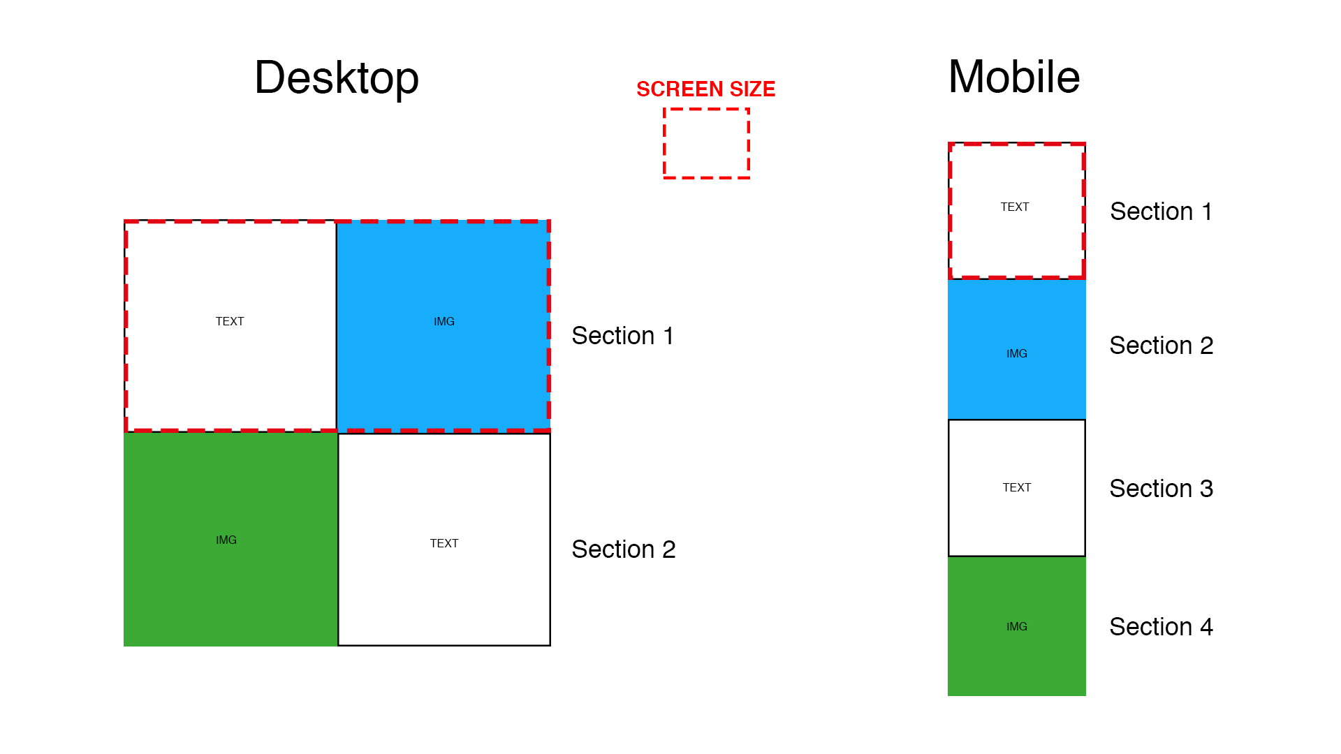 add section by changing class name on mobile · Issue #3116 · alvarotrigo/fullPage.js · GitHub