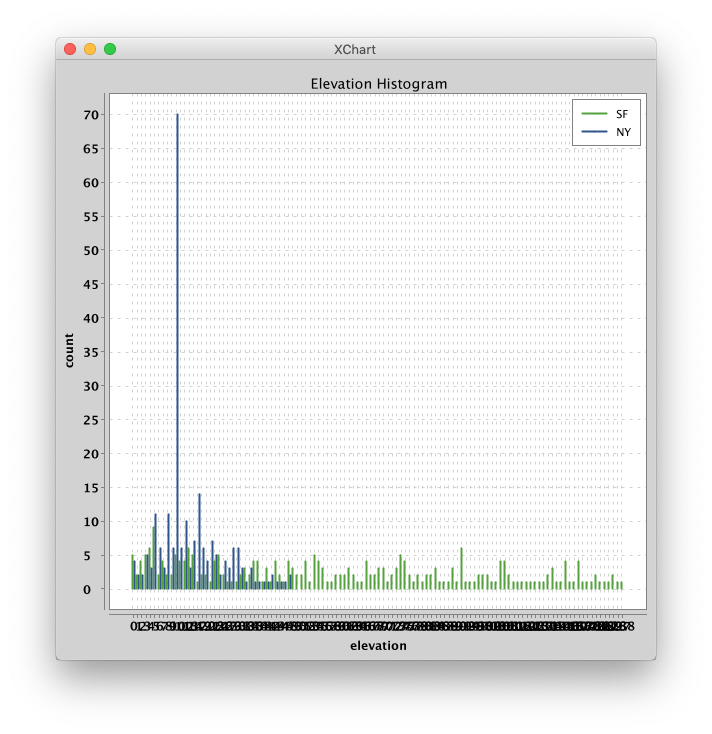 Add support for max category label count · Issue #344 · knowm/XChart · GitHub