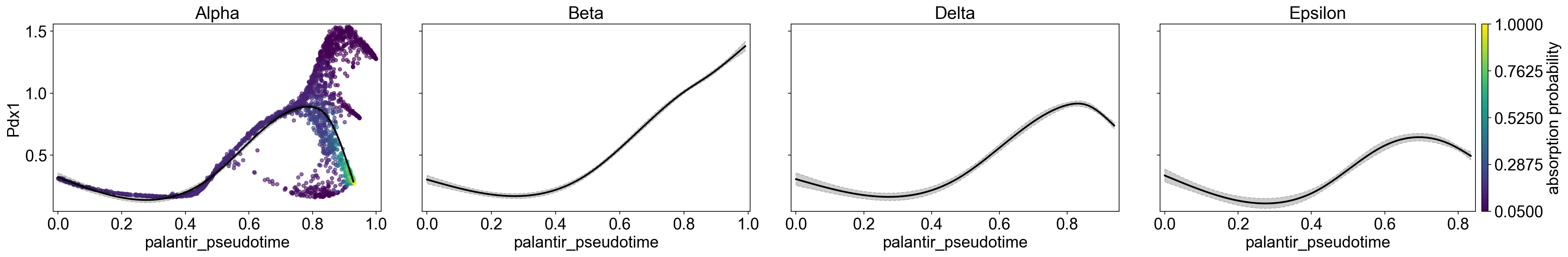`gene_trends`only shows cells for the first lineage · Issue #485 · theislab/cellrank · GitHub
