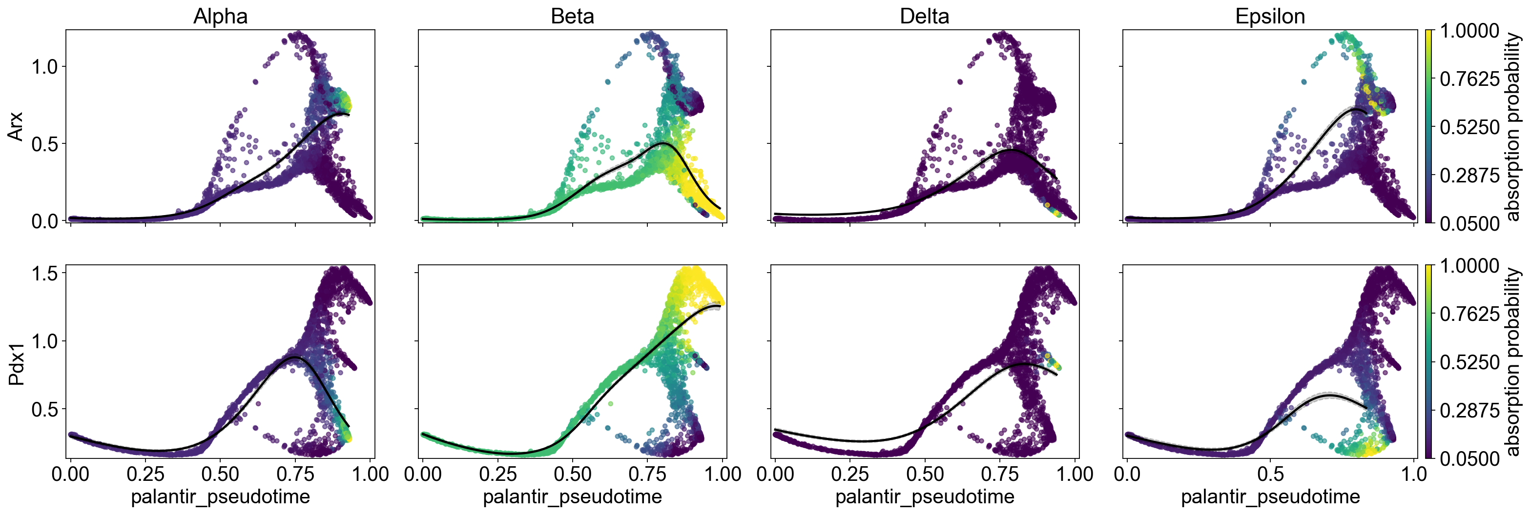 Colorbar appearance in gene trend plotting · Issue #495 · theislab/cellrank · GitHub