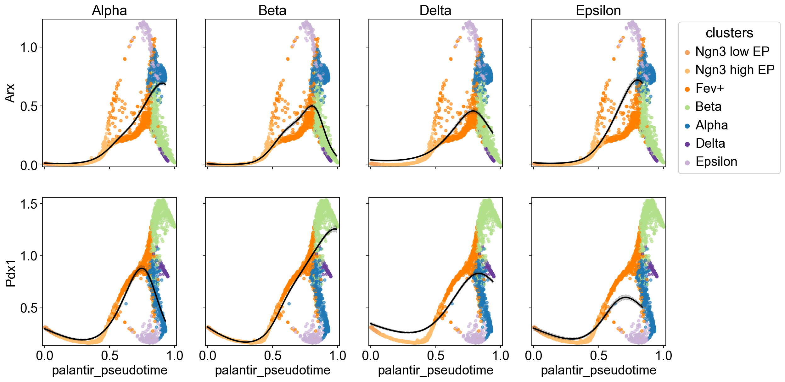Colorbar appearance in gene trend plotting · Issue #495 · theislab/cellrank · GitHub