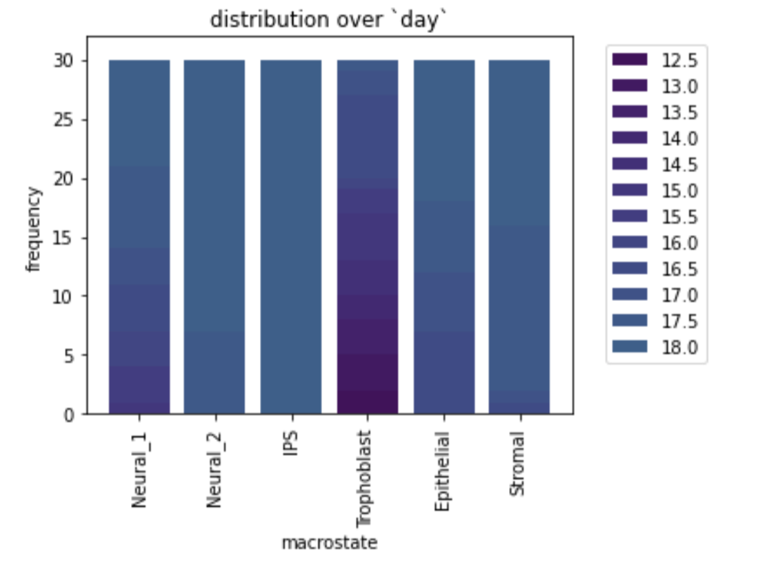 Add visualizations for macrostate composition · Issue #635 · theislab/cellrank · GitHub