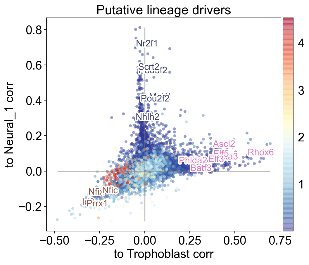 Add estimator-level plotting function for driver genes · Issue #637 · theislab/cellrank · GitHub