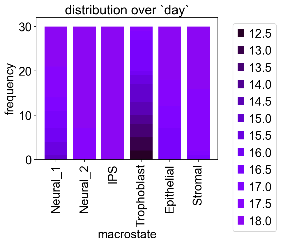 Add visualizations for macrostate composition · Issue #635 · theislab/cellrank · GitHub