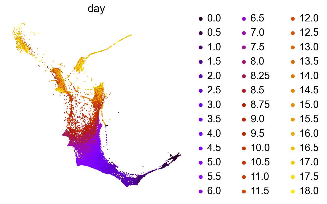 Add visualizations for macrostate composition · Issue #635 · theislab/cellrank · GitHub