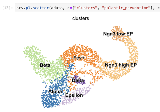 Color mixup in gene trend plotting. · Issue #1042 · theislab/cellrank · GitHub