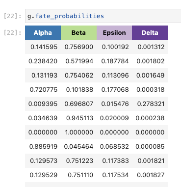 Color mixup in gene trend plotting. · Issue #1042 · theislab/cellrank · GitHub