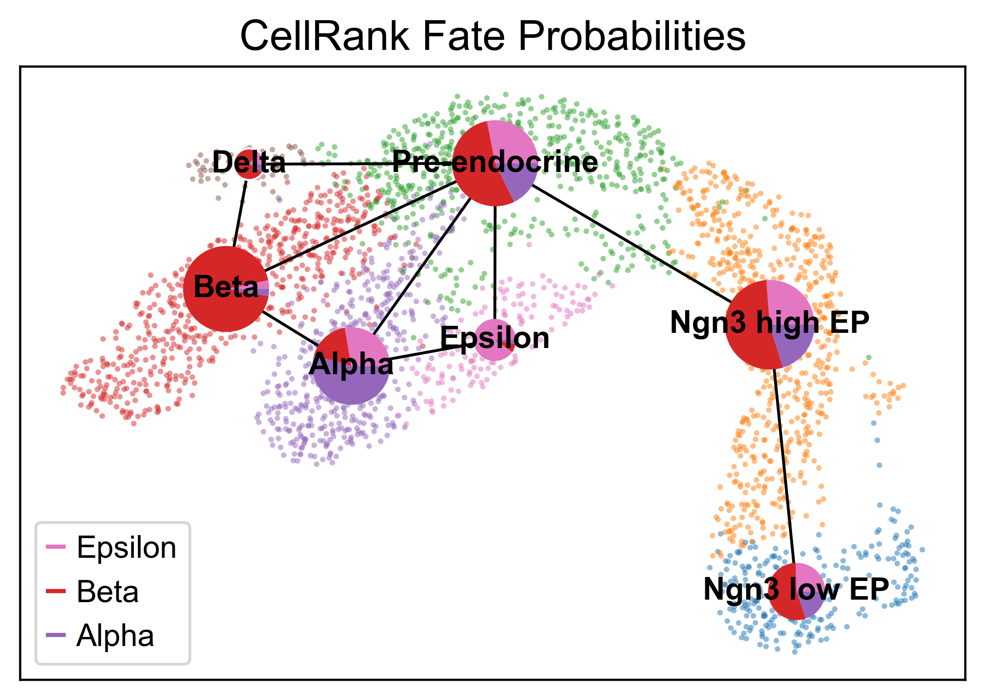 PAGA with Pie Charts · Issue #25 · theislab/cellrank · GitHub