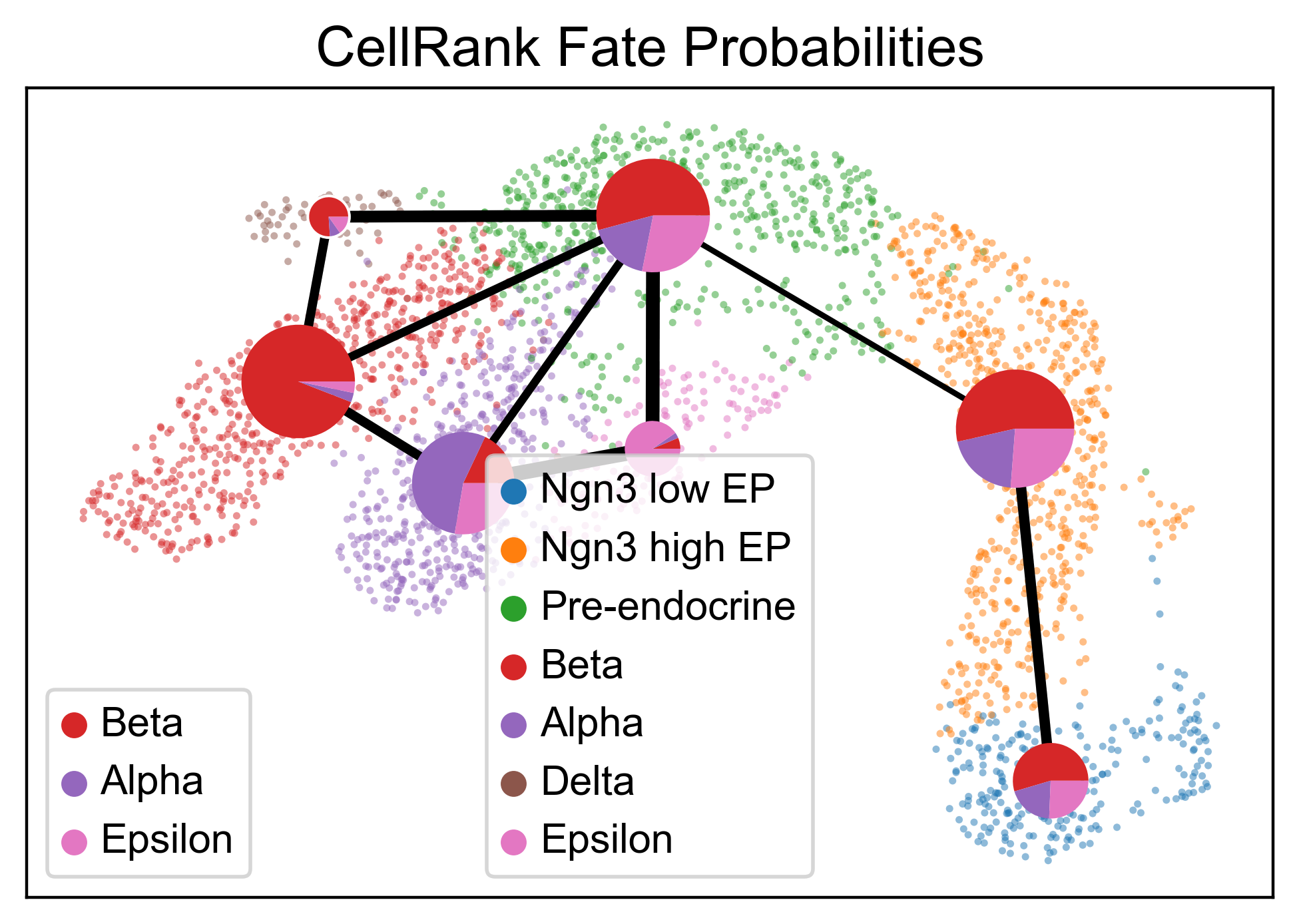PAGA with Pie Charts · Issue #25 · theislab/cellrank · GitHub