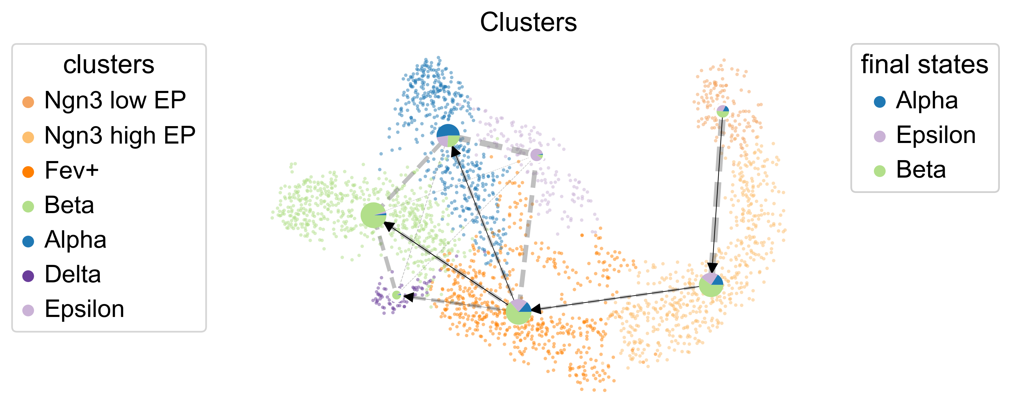 Directed PAGA · Issue #125 · theislab/cellrank · GitHub