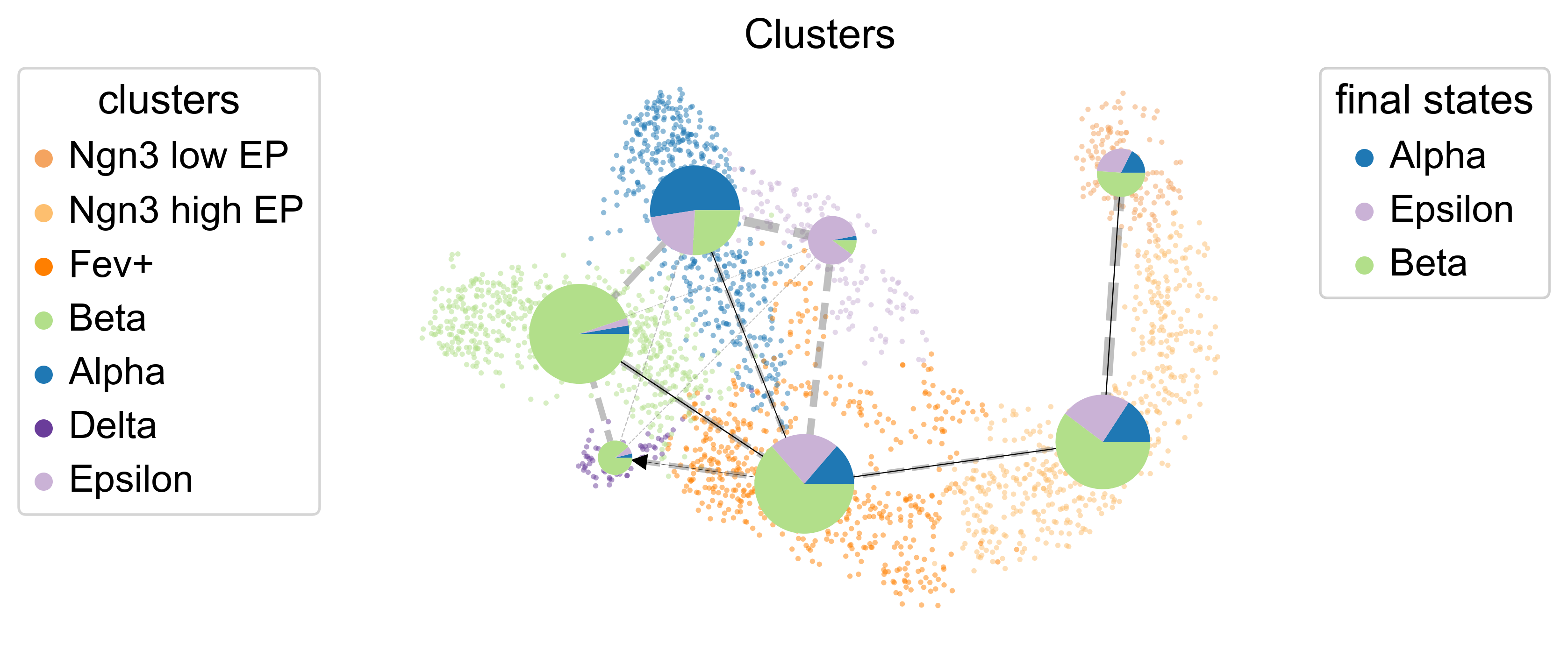 Directed PAGA · Issue #125 · theislab/cellrank · GitHub