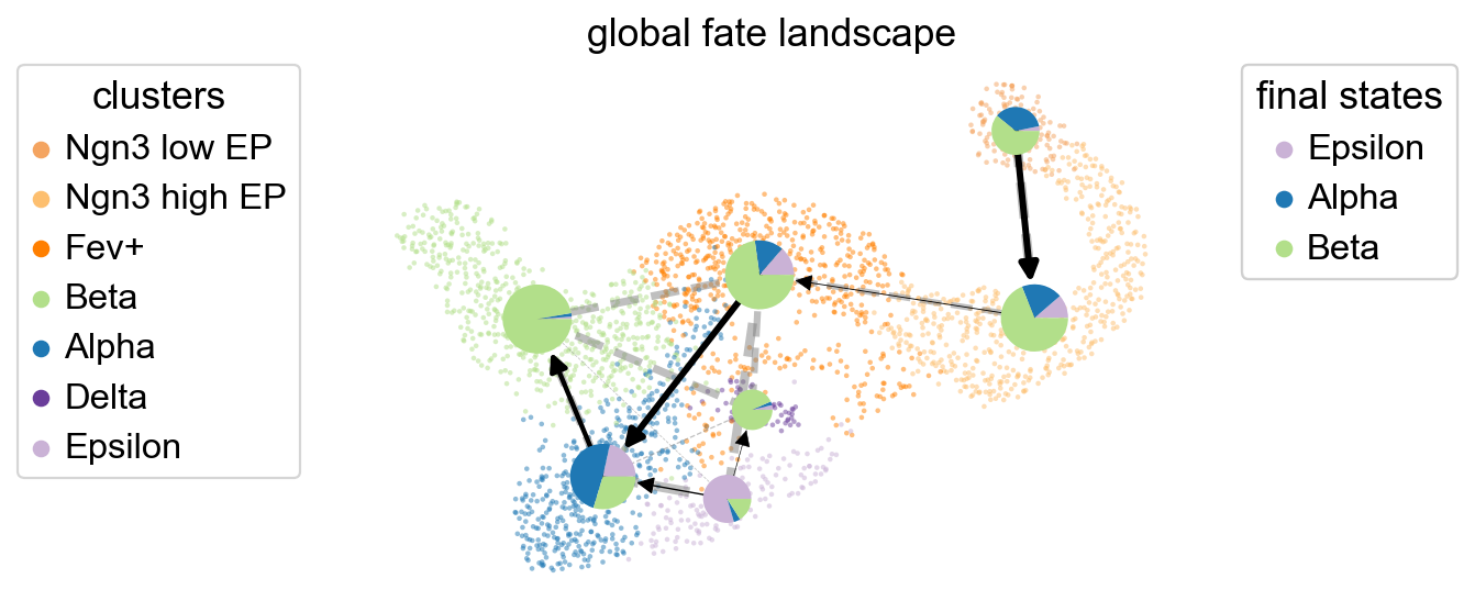 Directed PAGA · Issue #125 · theislab/cellrank · GitHub