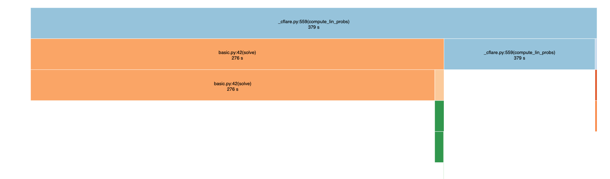 Dense linear solver for CFLARE · Issue #205 · theislab/cellrank · GitHub