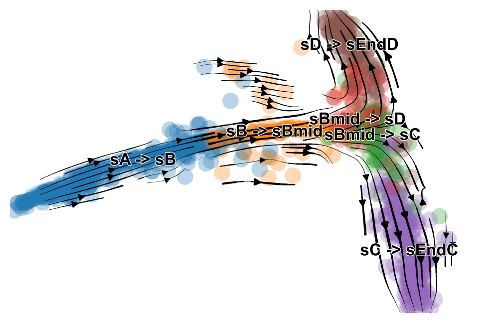 Gene selection · Issue #236 · theislab/scvelo · GitHub