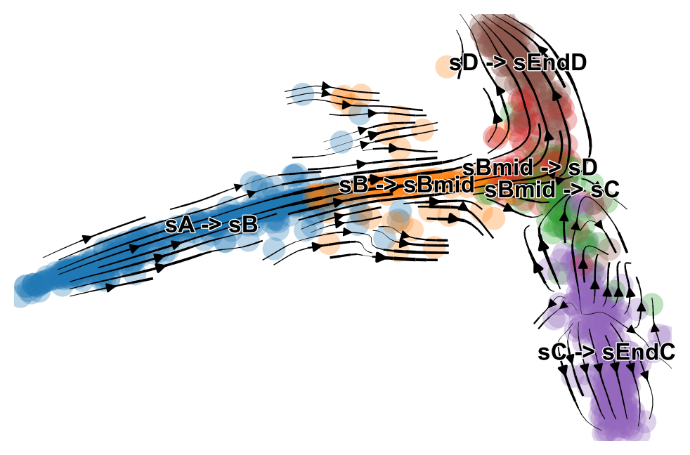 Gene selection · Issue #236 · theislab/scvelo · GitHub