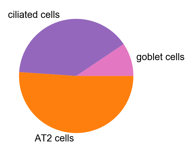 Add pie chart plotting for the lineage class · Issue #249 · theislab/cellrank · GitHub