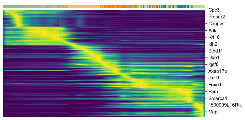 Shaping the heatmap function · Issue #262 · theislab/cellrank · GitHub