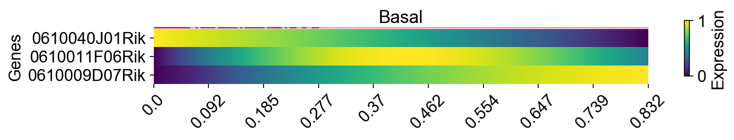 Heatmap clusters bar needs a minimum height · Issue #290 · theislab/cellrank · GitHub