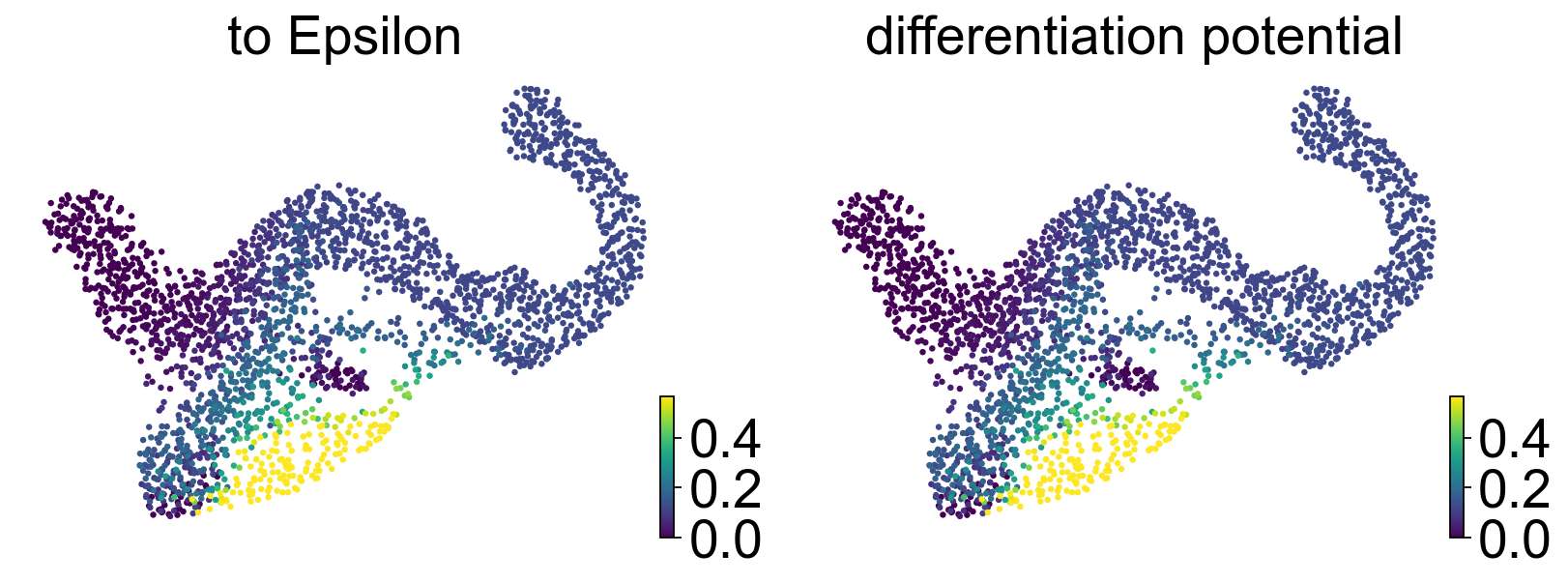 Absorption probability plotting · Issue #338 · theislab/cellrank · GitHub