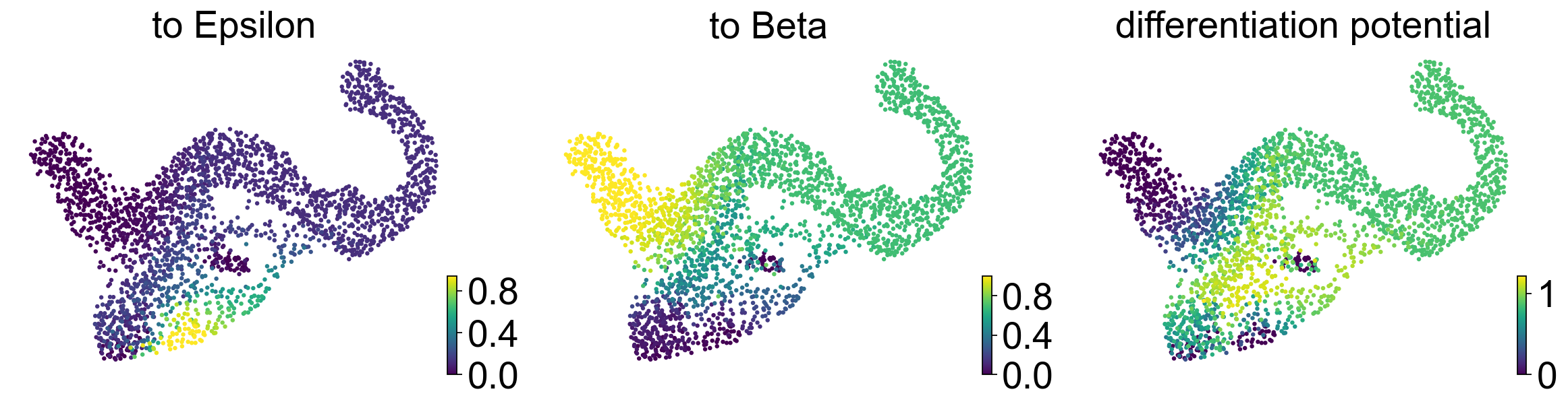 Absorption probability plotting · Issue #338 · theislab/cellrank · GitHub
