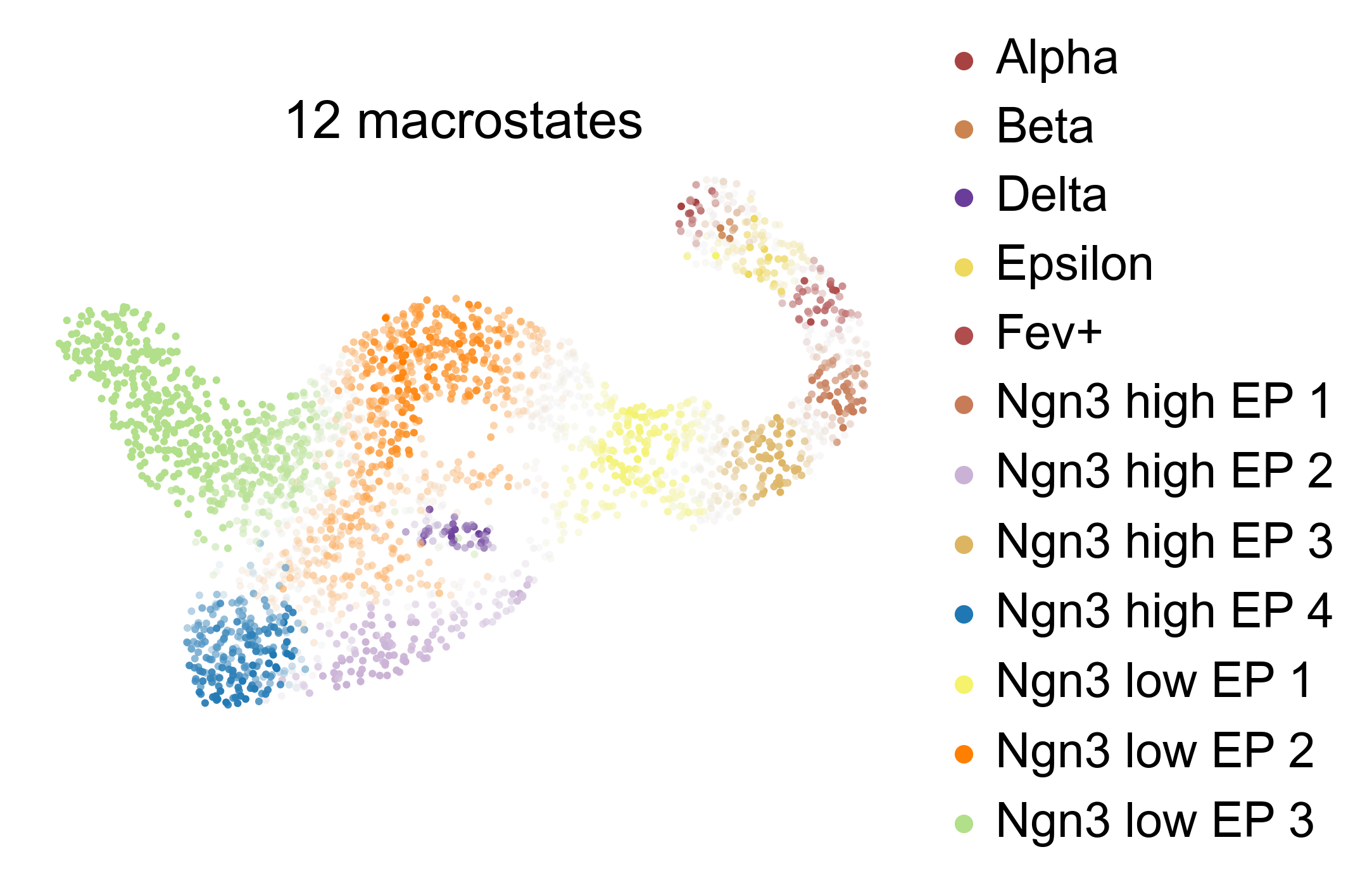 #395 breaks macrostate assignment. · Issue #400 · theislab/cellrank · GitHub