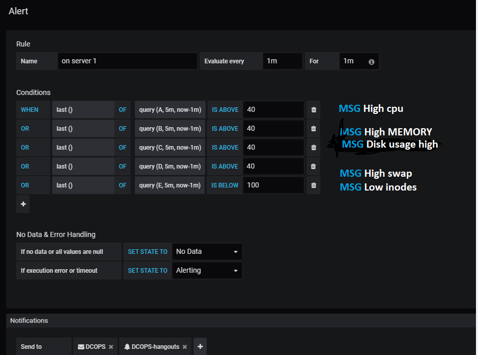 Option to keep message at condition level instead of Notifications · Issue #19155 · grafana ...