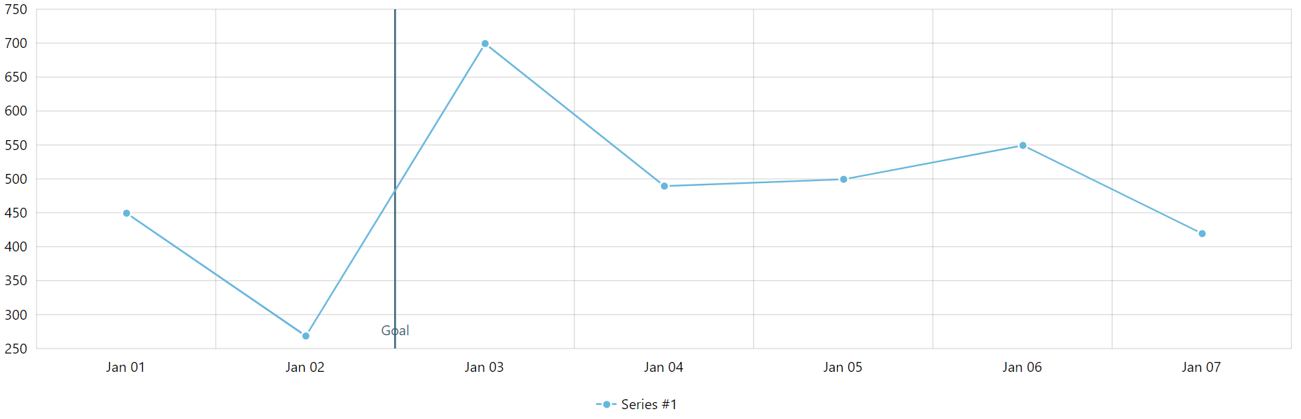 AxisRange Label valign = 'middle' doesn't work · Issue #1611 · amcharts/amcharts4 · GitHub