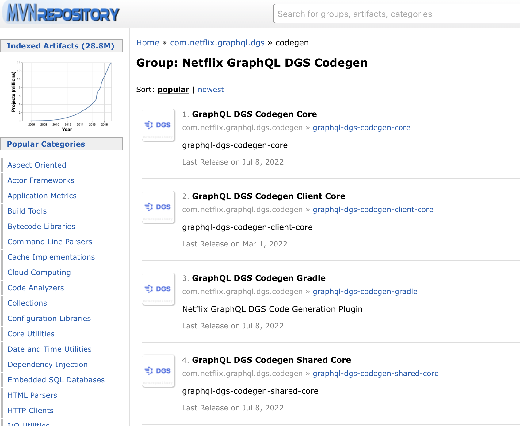 Versions Not Aligned Or Maven Central Publishing Issues Could Not Find `flixgraphqldgs