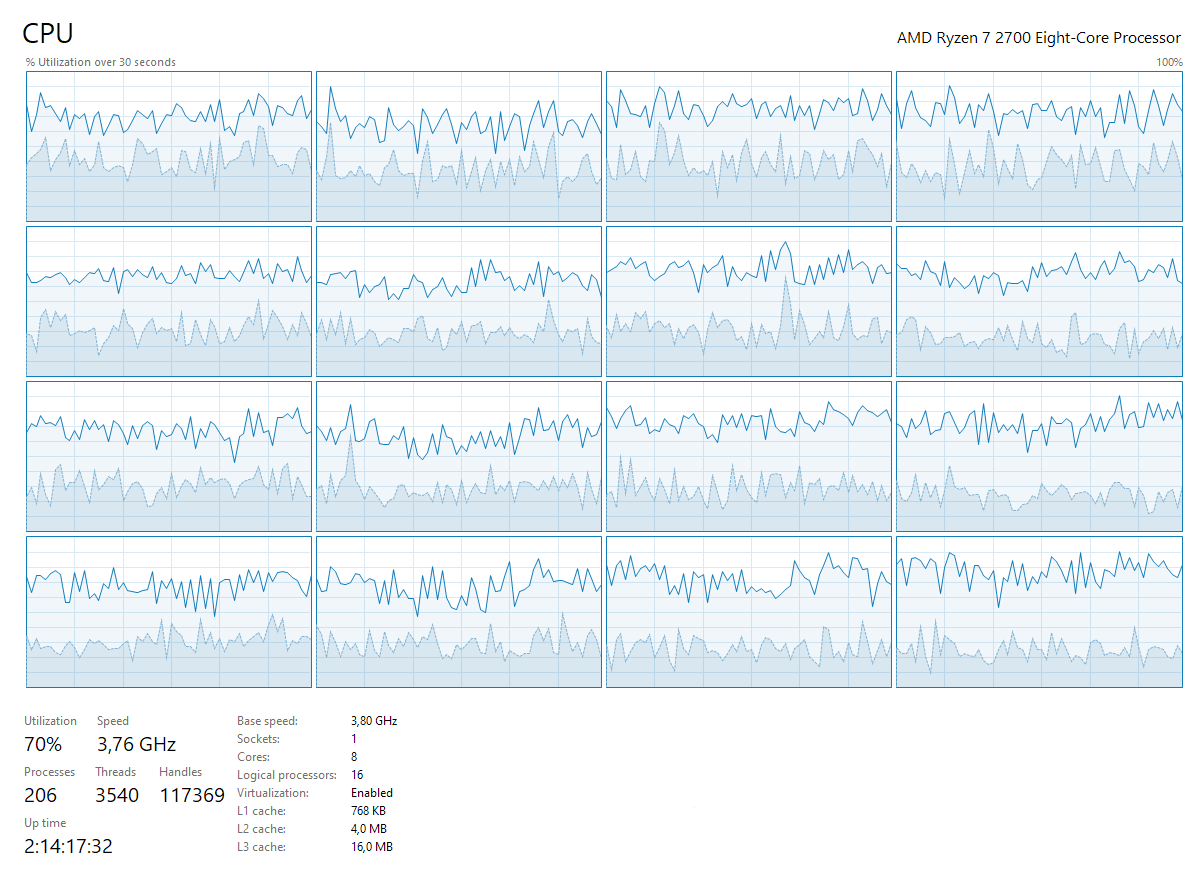 Windows 10, continuous spawning of cmd and powershell processes. (Also ...