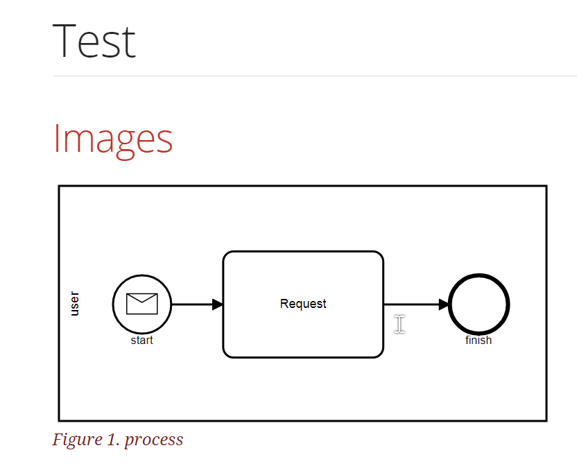 asciidoctor-pdf and asciidoctor-diagramm. Diagram output mismatches ...