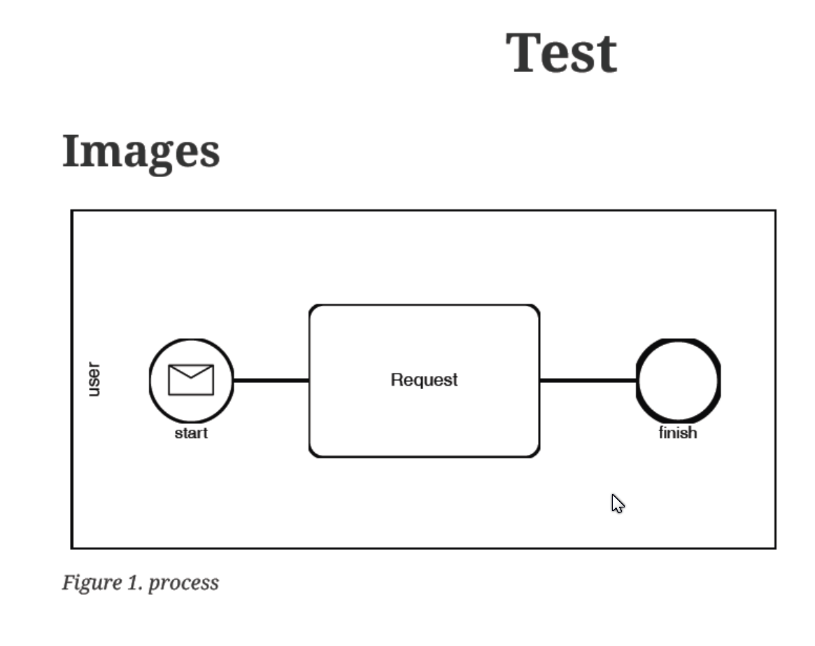 asciidoctor-pdf and asciidoctor-diagramm. Diagram output mismatches ...